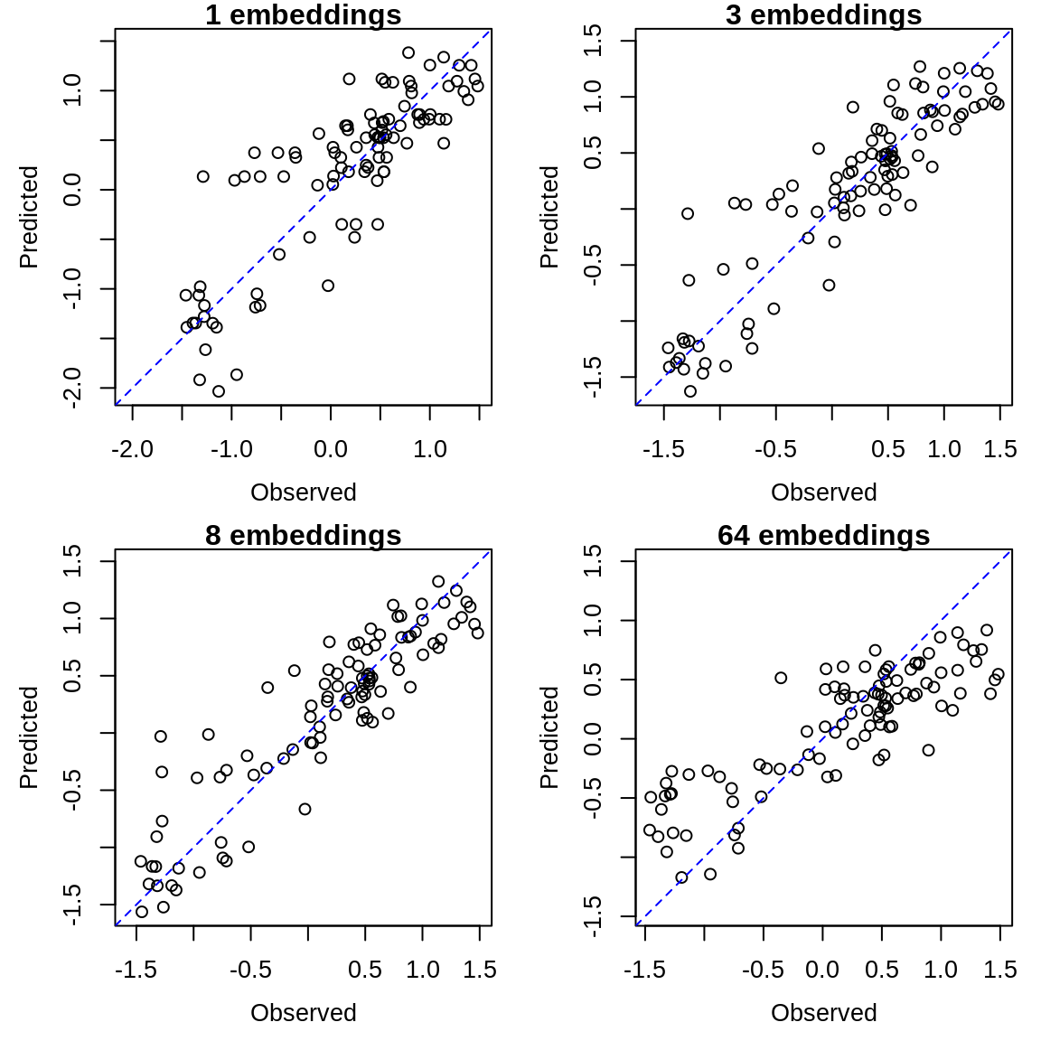 rEDM: An R package for Empirical Dynamic Modeling and Convergent Cross Mapping • rEDM